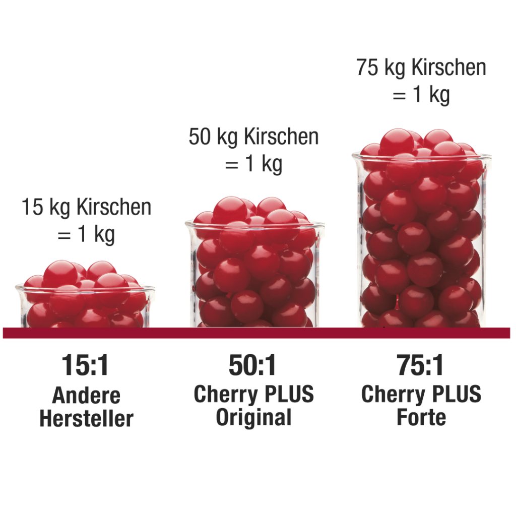 Cherry PLUS Forte: Hochkonzentrierte Sauerkirsch-Kapseln